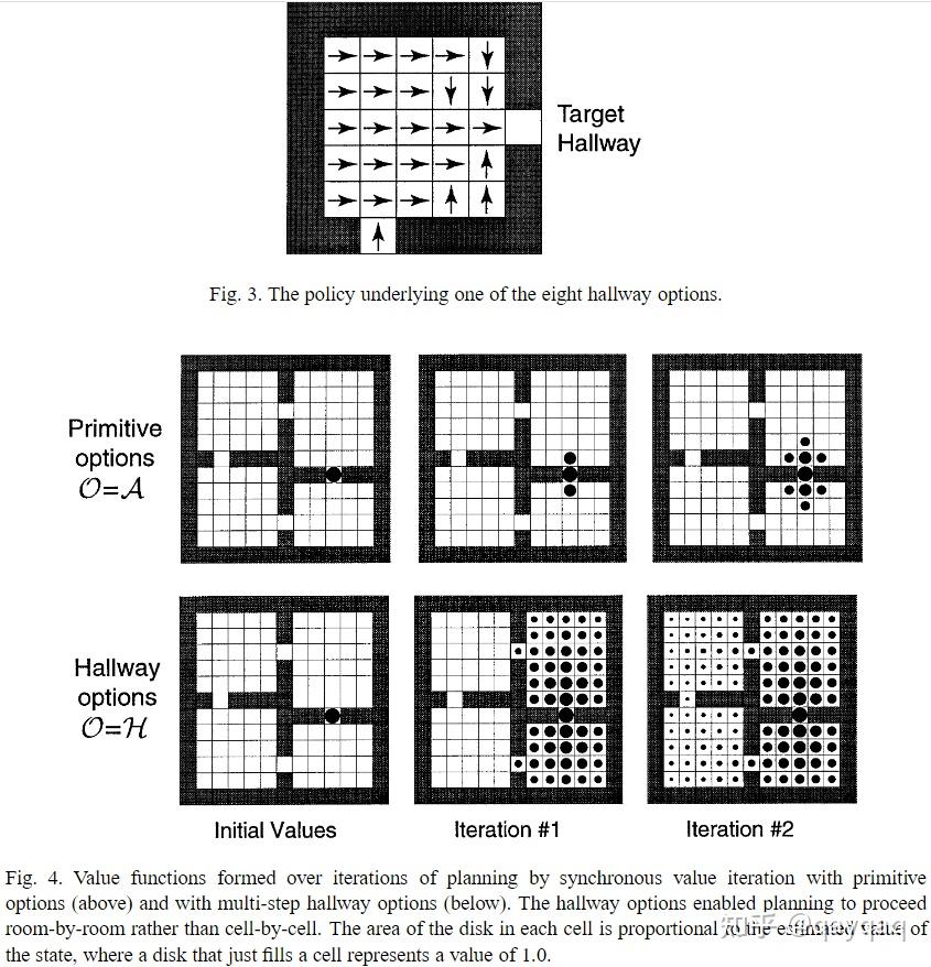 [2] [theory] Between MDP and semi-MDP - 知乎