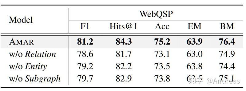 文献阅读：Adaptive Multi-Aspect Retrieval-Augmentation for LLM-based KG QA - 知乎
