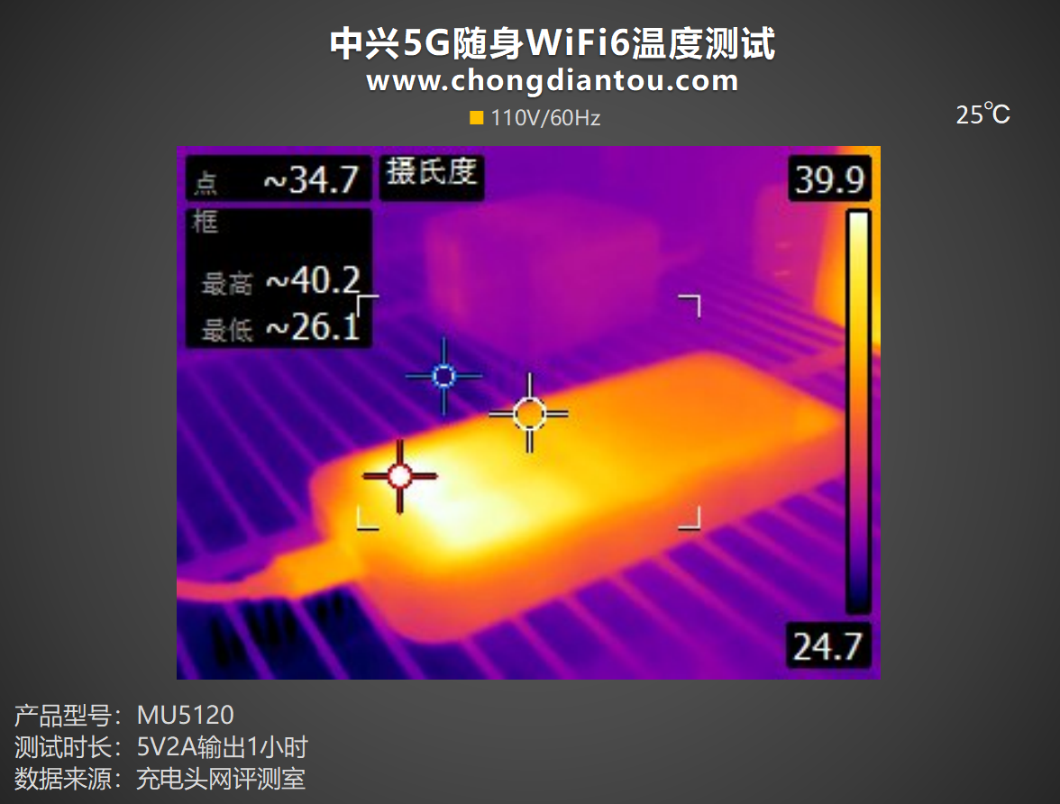 中兴5G随身WiFi6 Pro Max 移动路由评测：NFC一碰即连，5G信号随身行 - 知乎