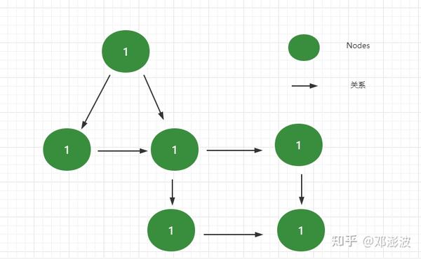 Neo4J超详细专题教程，快来收藏起来吧 - 知乎