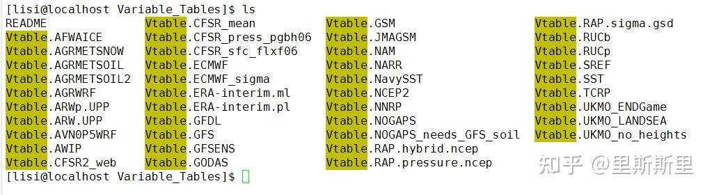 WRF运行 | 步骤简介 - 知乎