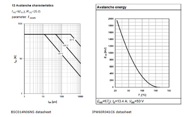 MOS管SOA失效重点分析及预防措施是什么？ - 知乎