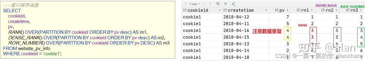 9、hive的explode、Lateral View侧视图、聚合函数、窗口函数、抽样函数使用详解 - 知乎