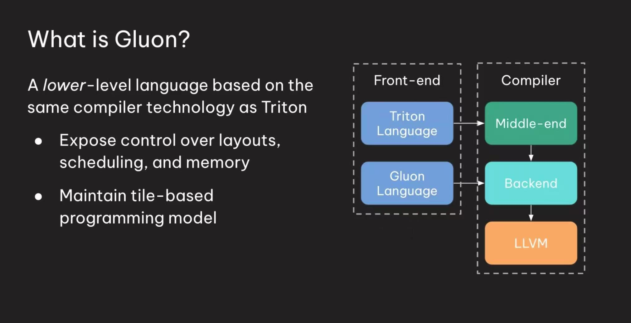新兴 Python 算子开发：Triton、CuTeDSL、MOJO 🔥等概览 - 知乎