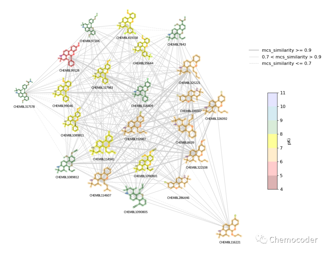 工具包 | 使用RDKit和NetworkX可视化化学空间网络 - 知乎