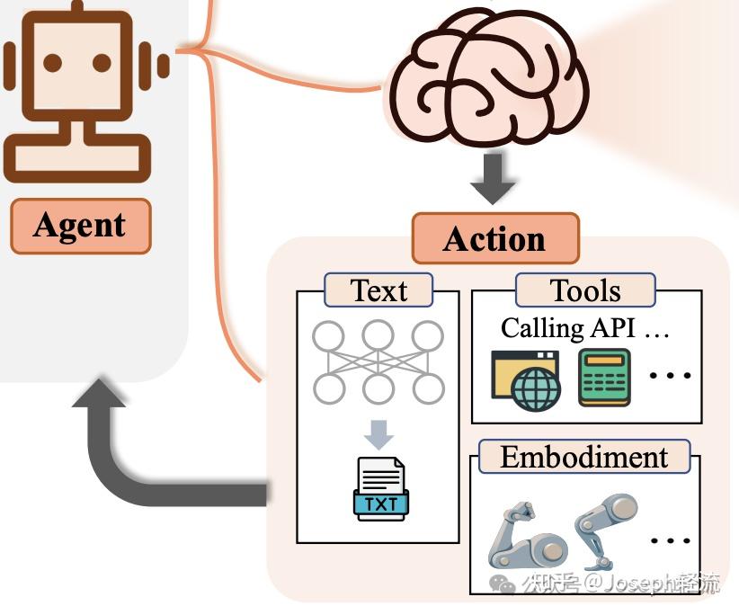 【深度长文】关于自主系统和AI agents架构详解（上） - 知乎