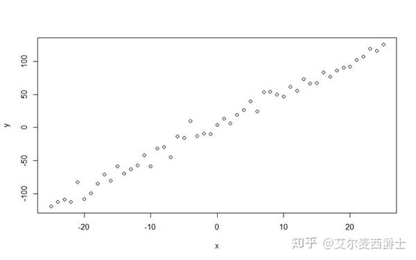 Bayesian MCMC算法的参数估计 - 知乎
