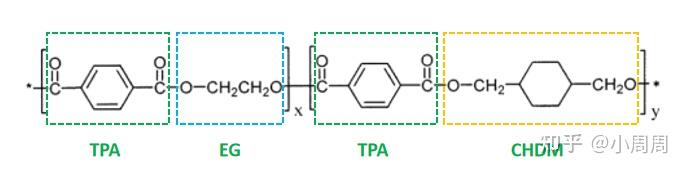 塑胶材料篇：PCTG跟PC长得很像，但不是一个妈生的