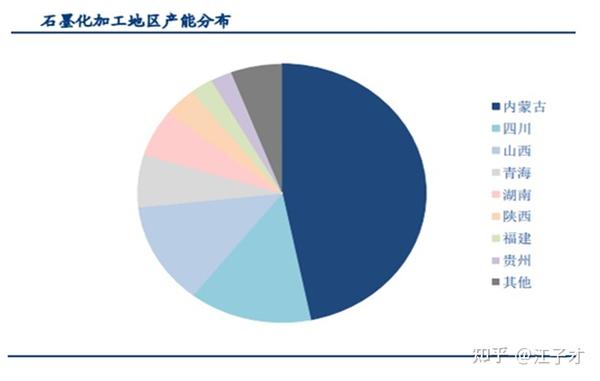 锂电池负极材料-石墨生产工艺介绍（一） - 知乎