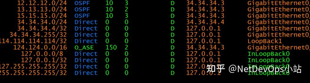 华为OSPF路由控制 - 知乎