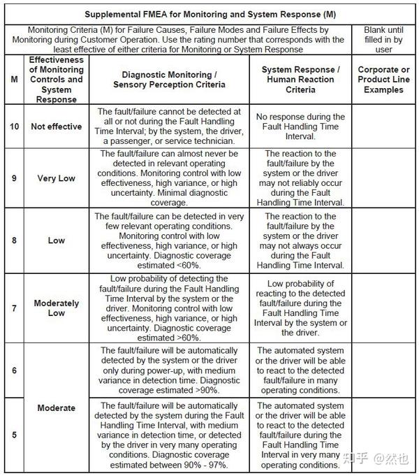 FEMA之概念学习 - 知乎