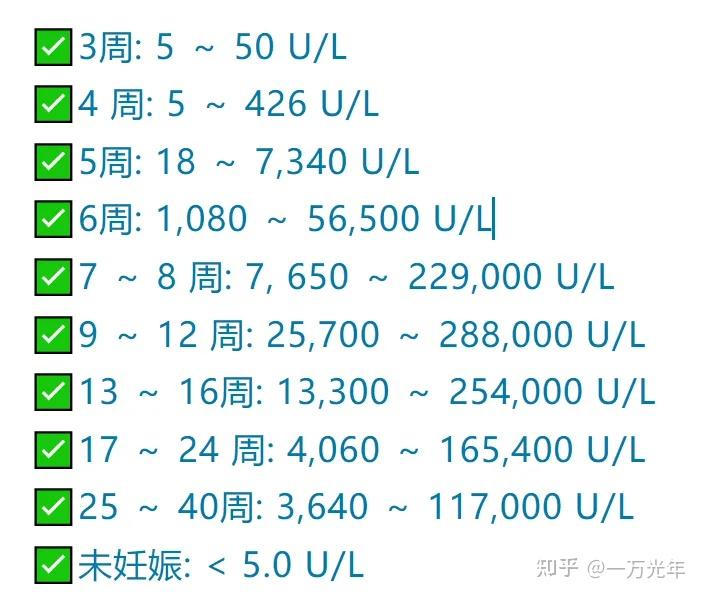 如何读懂早孕HCG值？ - 知乎