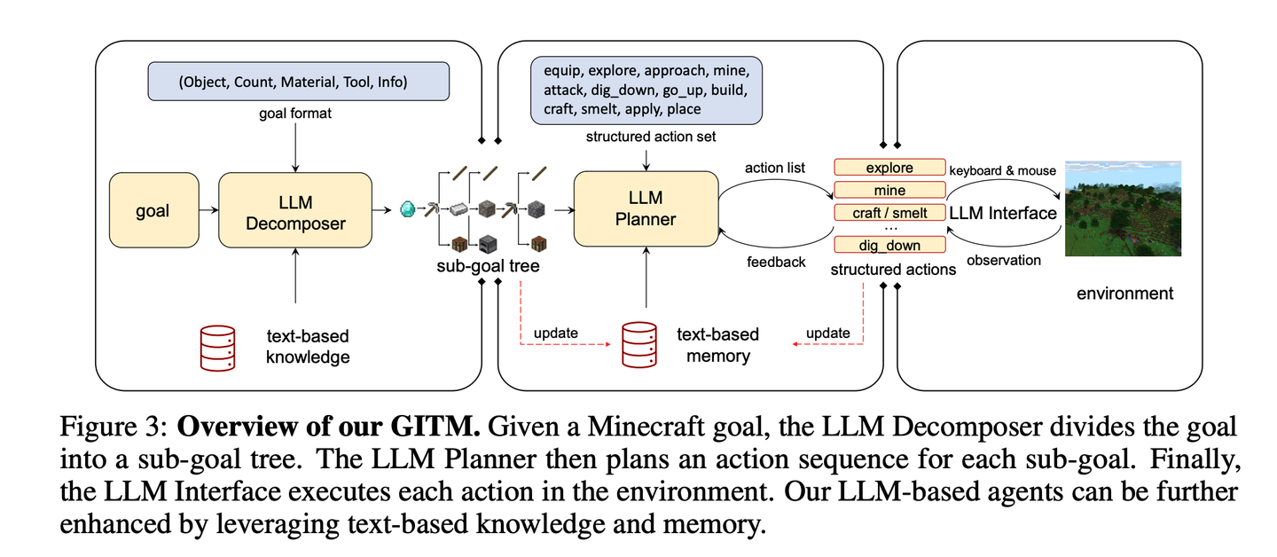 【强化学习 247】RL+LLM 若干工作介绍 - 知乎