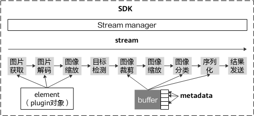 基于MindStudio的MindX SDK应用开发全流程 - 知乎