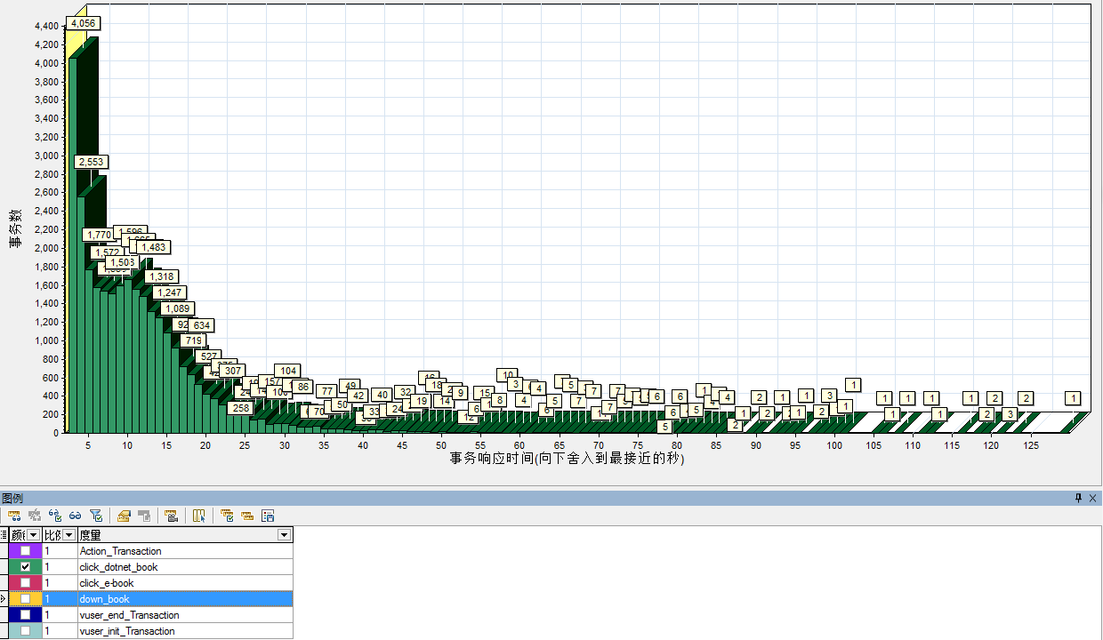 LoadRunner具体实例及数据分析 - 知乎