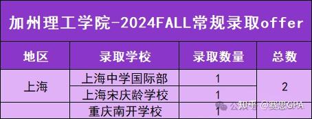 RD放榜！2024FALL美本常规录取offer公布，中国学生录取战况如何 - 知乎