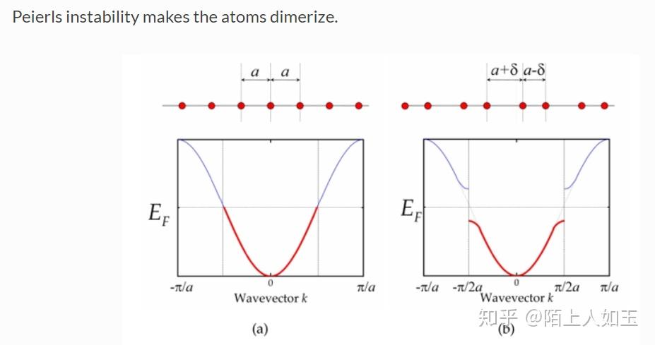 1d SSH model - 知乎