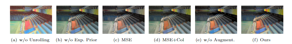文献阅读：Low-light Image Enhancement by Retinex Based Algorithm Unrolling ...