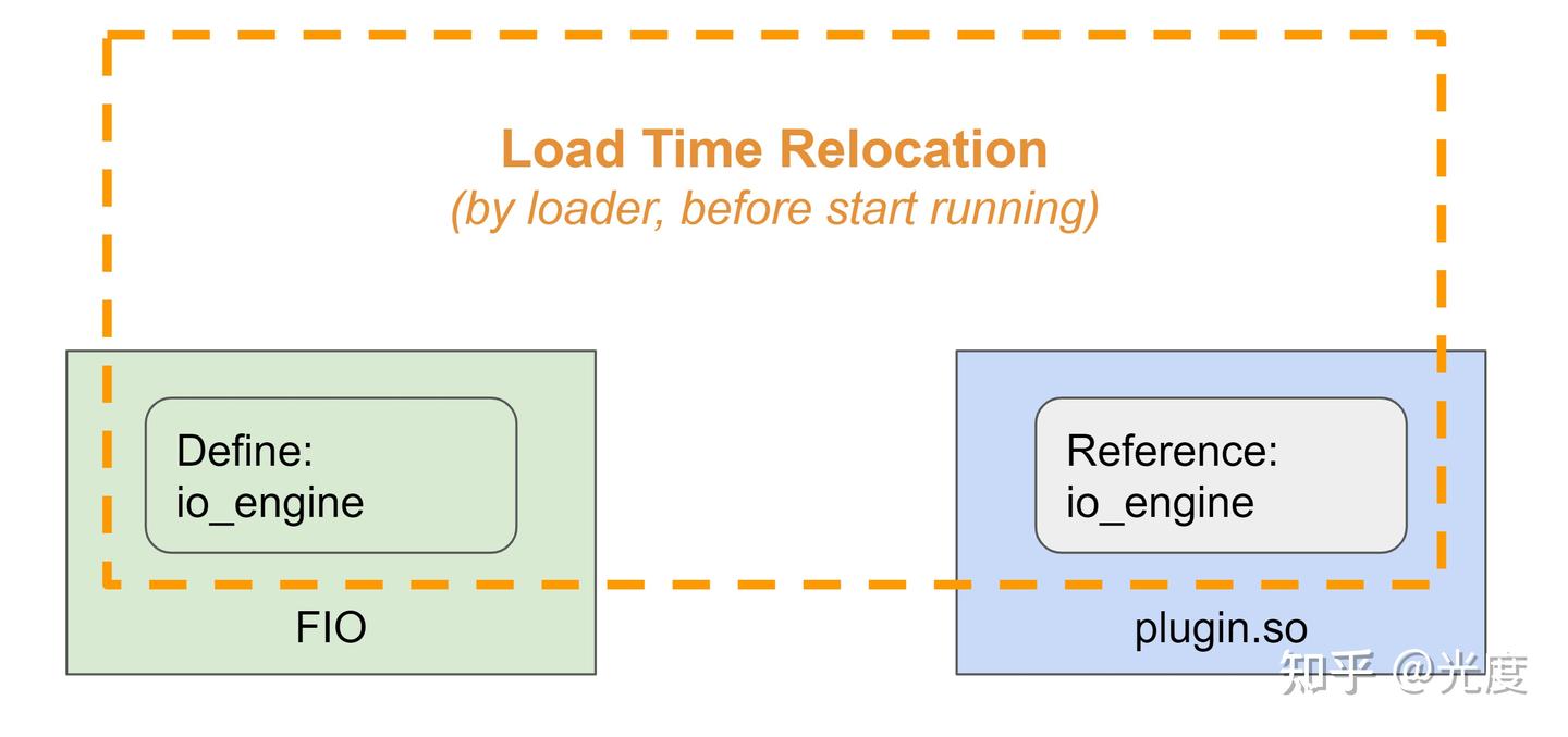 GDB调试LD_PRELOAD动态链接库 - 知乎