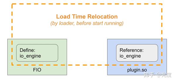 GDB调试LD_PRELOAD动态链接库 - 知乎