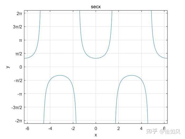 三角函数图像及公式相关知识 - 知乎