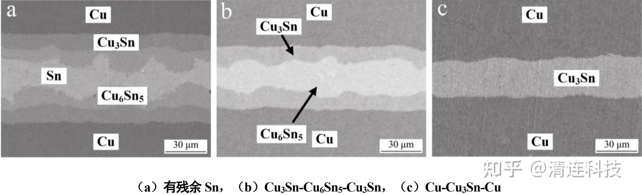 功率器件封装用Cu-Sn全IMC接头制备及其可靠性研究进展 - 知乎