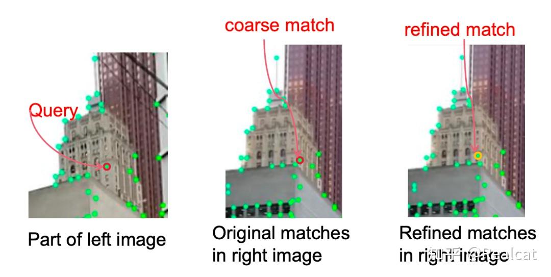 CVPR 2022 图像匹配挑战赛回顾 - 知乎