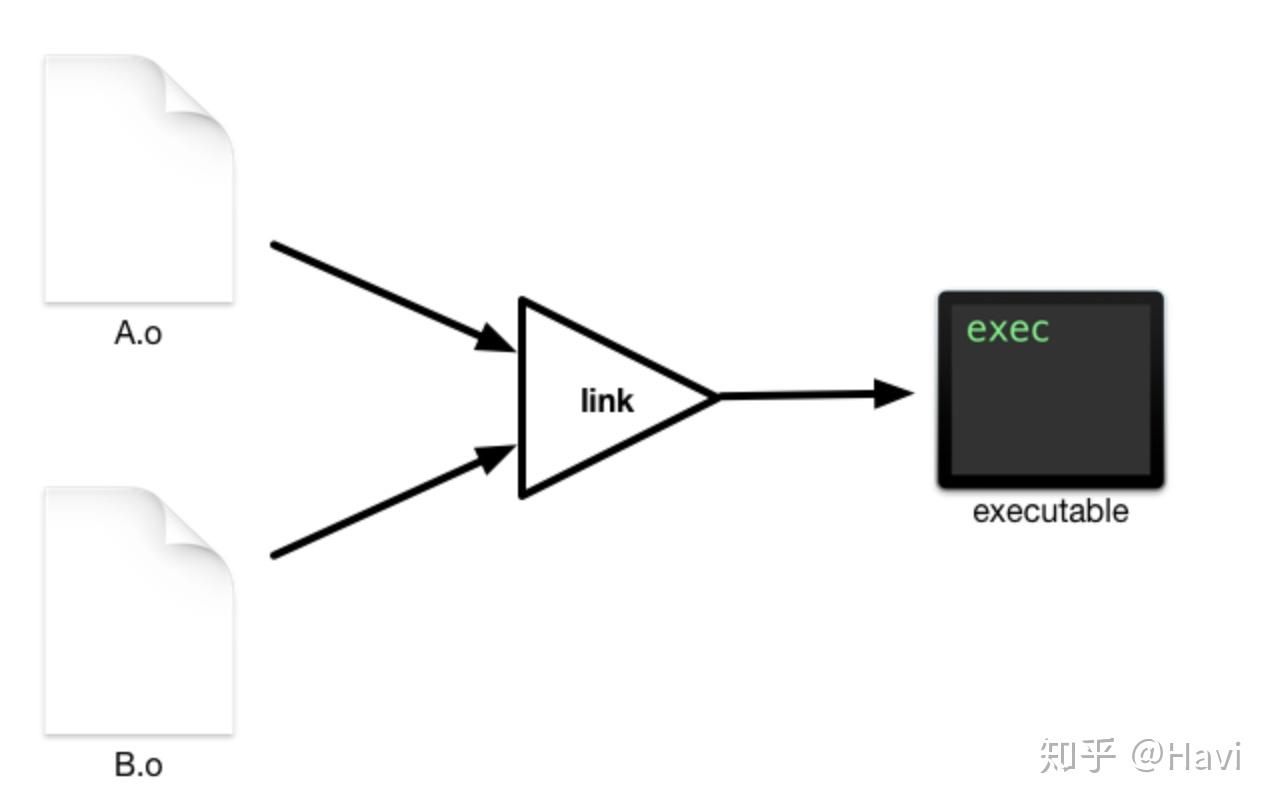 Static FrameWork & Dynamic FrameWork - 知乎