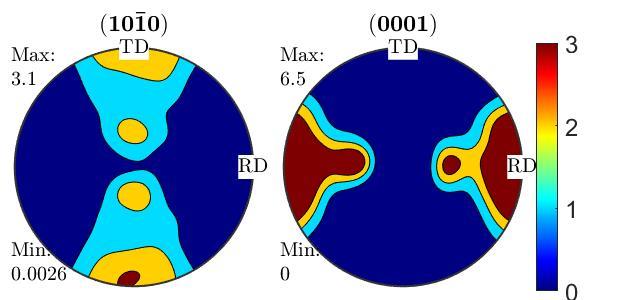 粘塑性自洽（Visco-Plastic Self-Consistent，VPSC）晶体塑性模型简介 - 知乎