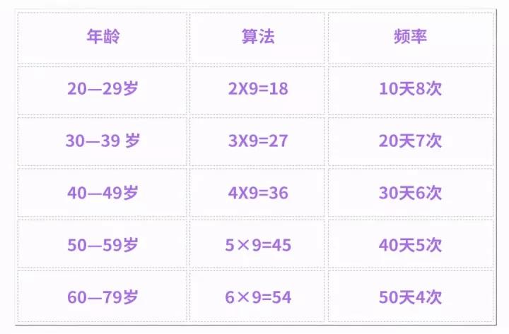 性生活多久一次最舒服? 知乎
