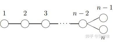 [李群李代数]-3-单纯李代数的分类 - 知乎