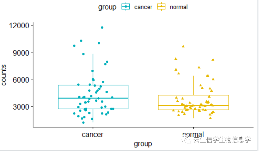 一定要学的配对箱体图（亲测能用代码赠送） - 知乎