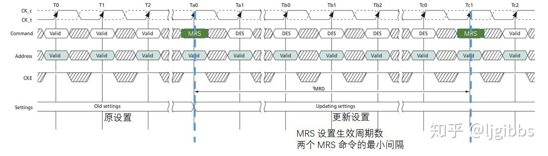 译文：DDR4 SDRAM - Understanding Timing Parameters - 知乎