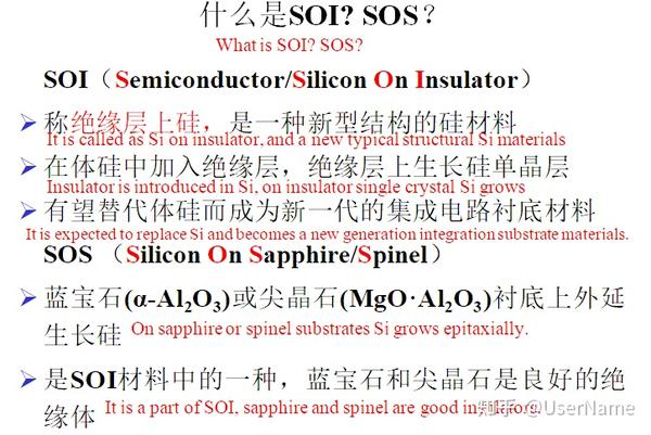 Epitaxial Lateral Overgrowth（ELO） 氧离子注入隔离（SIMOX） - 知乎