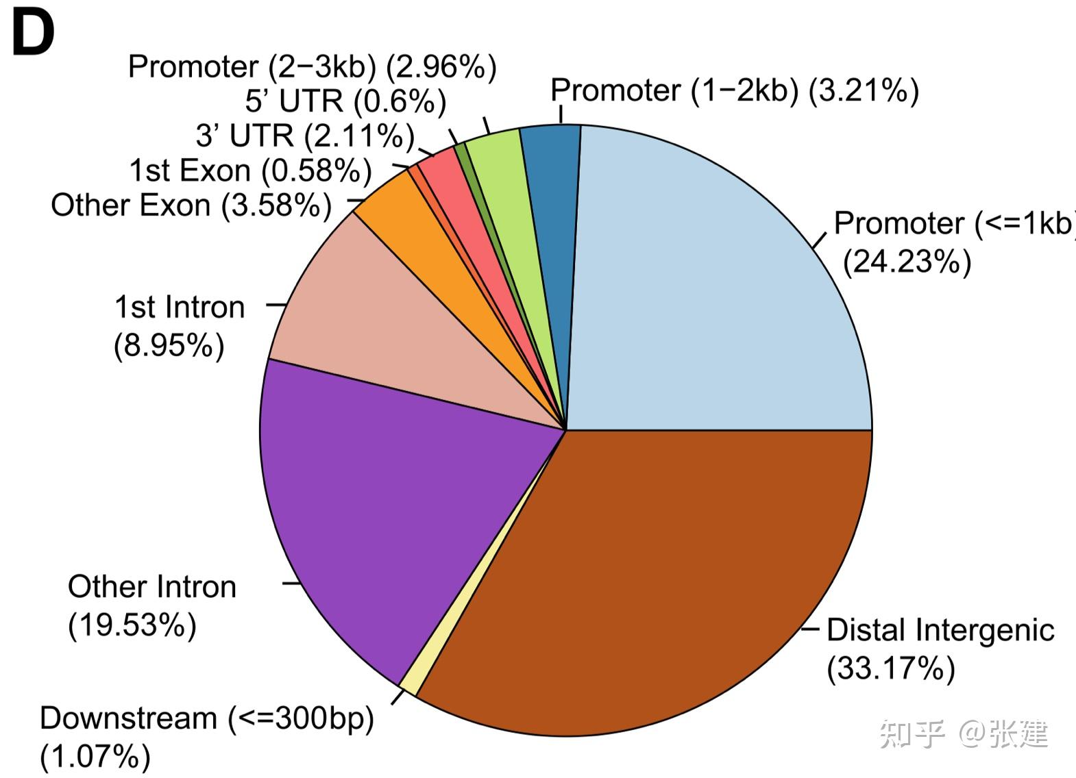 ATAC-seq pipeline (2022_12_10 Version1.0) - 知乎