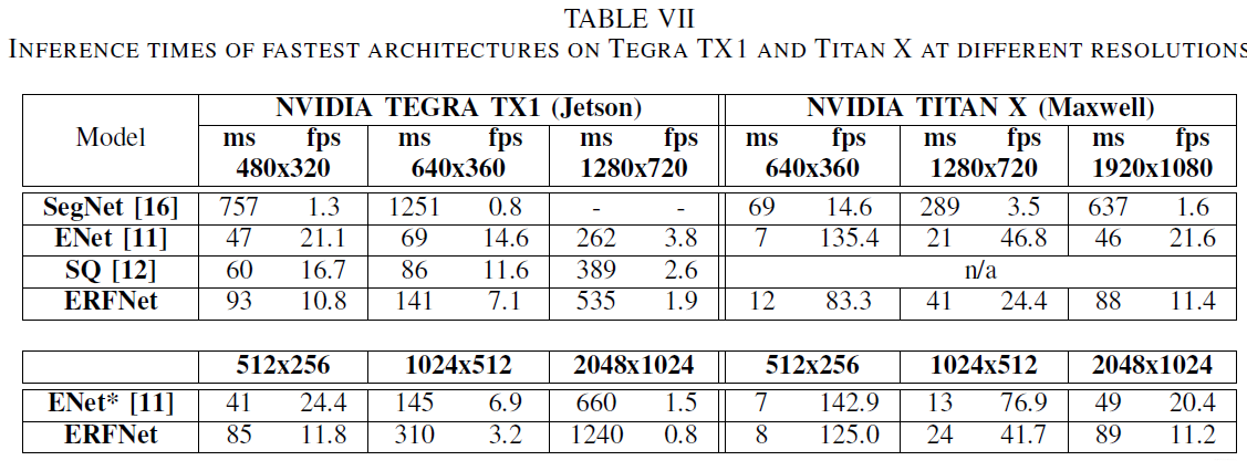轻量级实时语义分割1：ENet & ERFNet - 知乎
