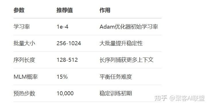 BERT引爆的预训练革命：RoBERTa/DistilBERT/ELECTRA全面对比图谱 - 知乎