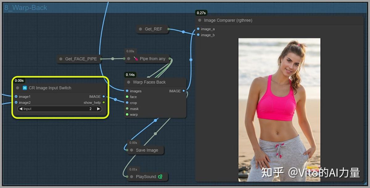 Flux Redux 高级应用：换脸换背景换姿势，效果很自然 - 知乎