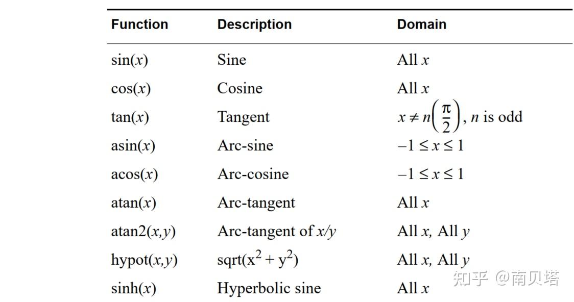 Verilog-A Language Reference Manual 译文 Section 4：表达式 - 知乎