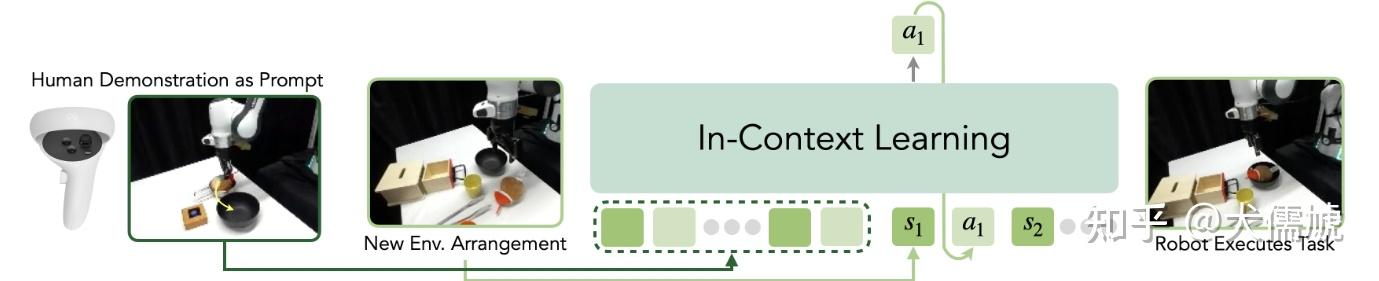 In-Context Imitation Learning via Next-Token Prediction 论文分享 - 知乎