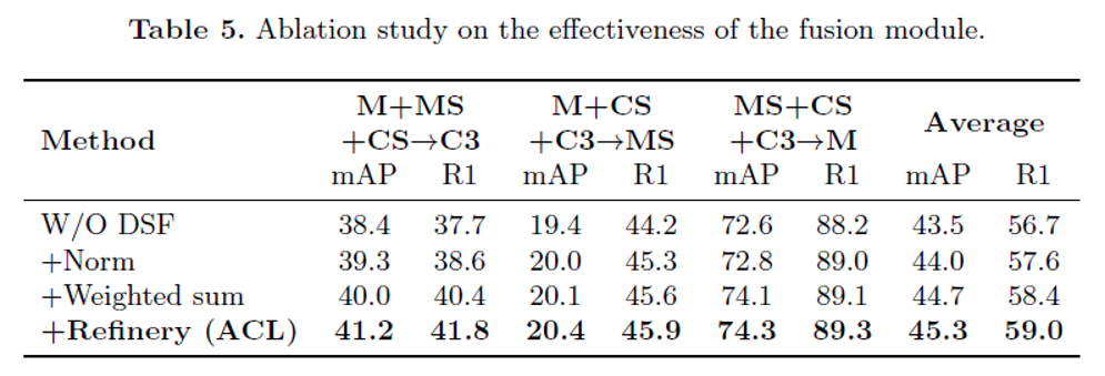 论文笔记25：Adaptive Cross-Domain Learning for Generalizable Person Re ...