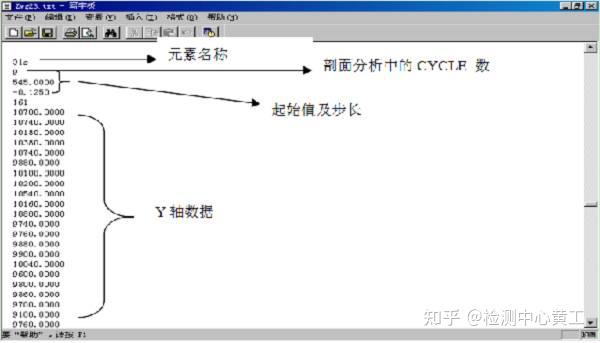 干货！Origin分析XPS各种谱图！ - 知乎