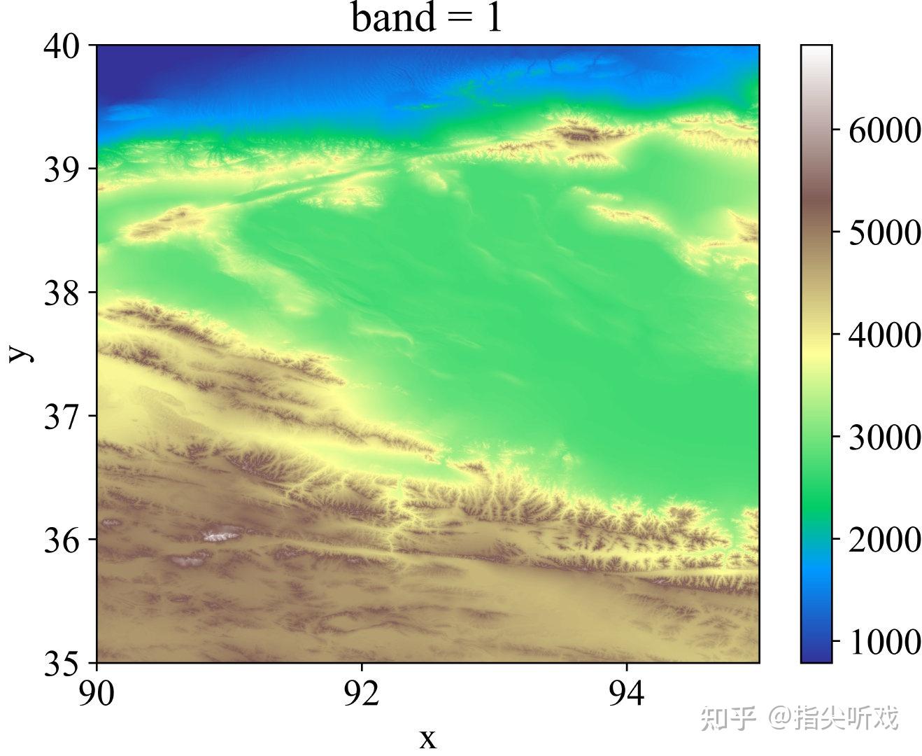 【Python气象可视化】使用proplot和rasterio可视化tif - 知乎