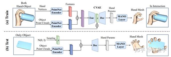 计算机视觉中的手物交互 - 知乎
