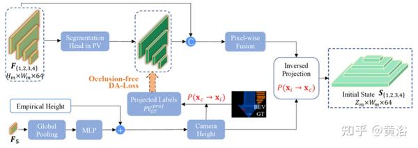 单目BEV感知方案 - 知乎