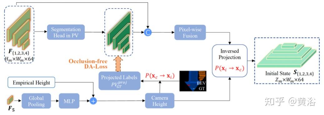 单目BEV感知方案 - 知乎