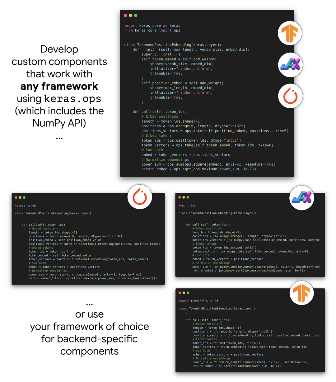 Keras 3.0预览版迎来重大更新：适用于TensorFlow、JAX和PyTorch - 知乎