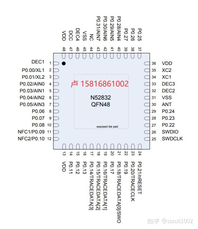 在最熟知的芯片，解析最不为人知的秘密--Nordic的蓝牙芯片nRF52832。 - 知乎