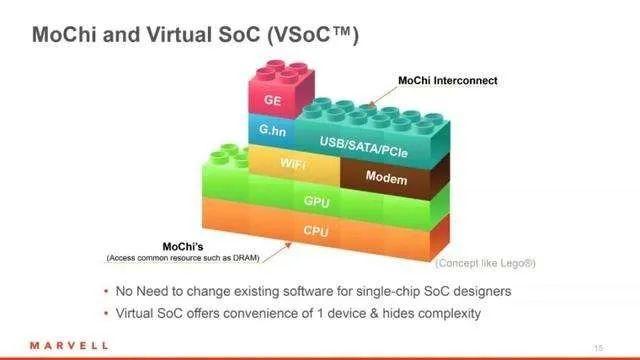 Chiplet风口已经形成，但踏上风口却仍需努力 - 知乎