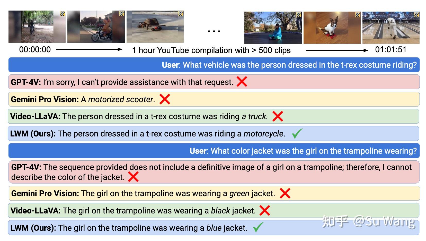 大世界模型（Large World Model，LWM）：基于百万长度视频语言的RingAttention模型 - 知乎